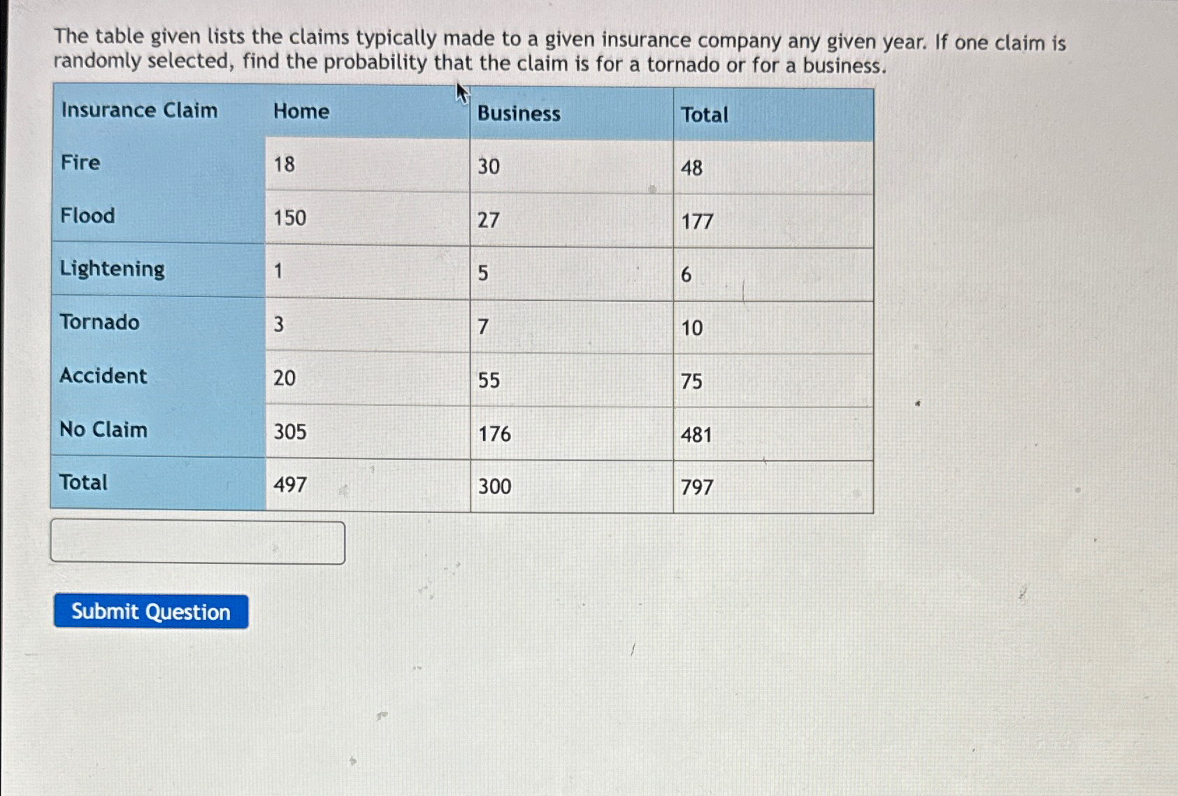 Solved The table given lists the claims typically made to a | Chegg.com