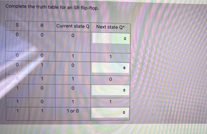Solved Complete the truth table for an SR flip-flop. S R | Chegg.com