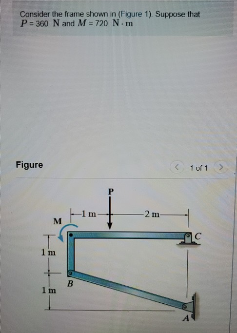 Solved Consider the frame shown in (Figure 1). Suppose that | Chegg.com