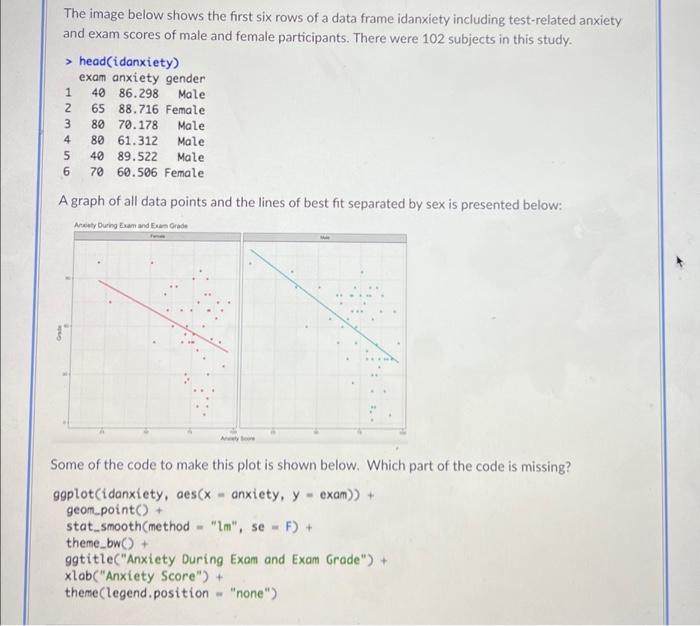 Solved The image below shows the first six rows of a data | Chegg.com