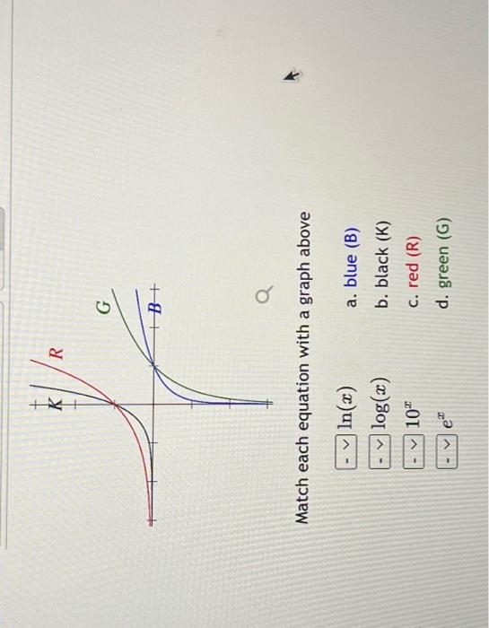 Solved Match each equation with a graph above ln(x) a. blue | Chegg.com