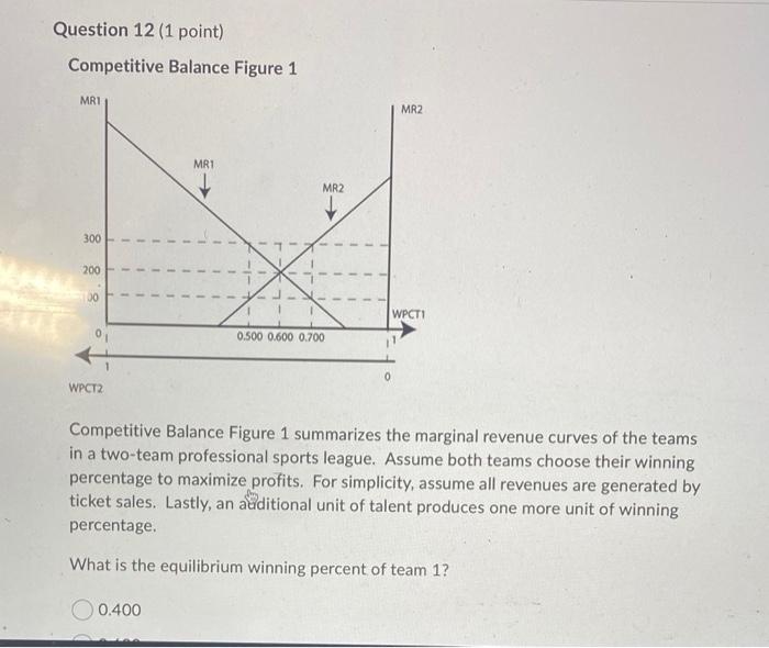 Solved Competitive Balance Figure 1 Competitive Balance | Chegg.com