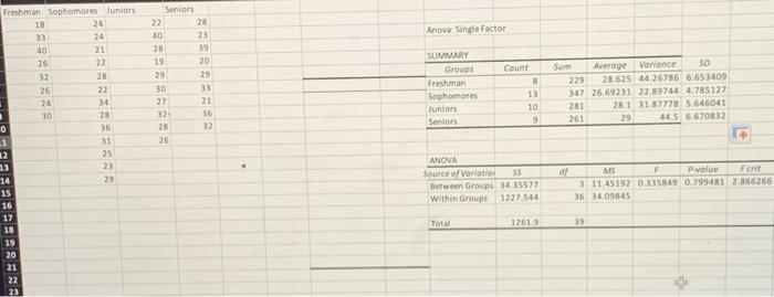 Une-Way ANOVA For this assignment, use data from W1 | Chegg.com