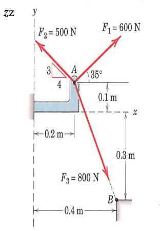 Solved An angular bracket is loaded with three forces F1, F2 | Chegg.com