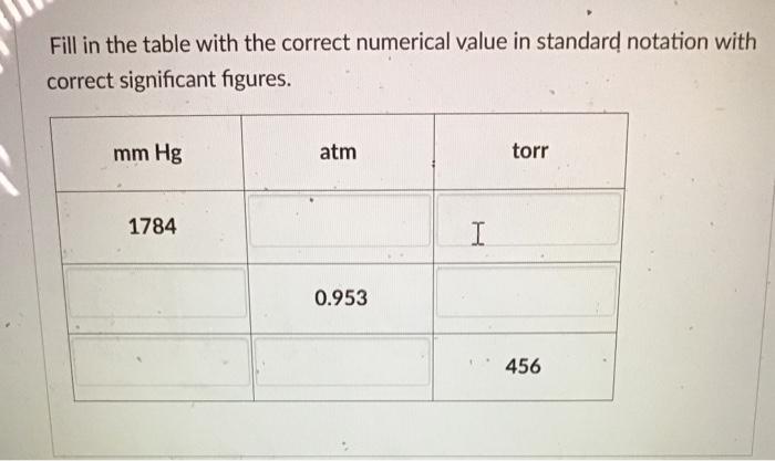 Solved Fill in the table with the correct numerical value in | Chegg.com