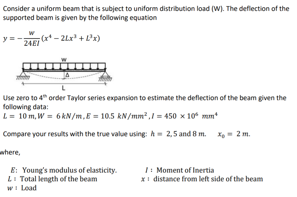 Solved Consider a uniform beam that is subject to uniform | Chegg.com