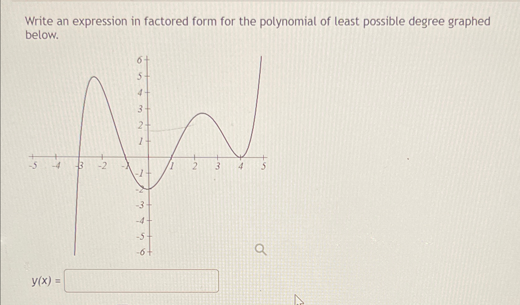 Solved Write an expression in factored form for the | Chegg.com