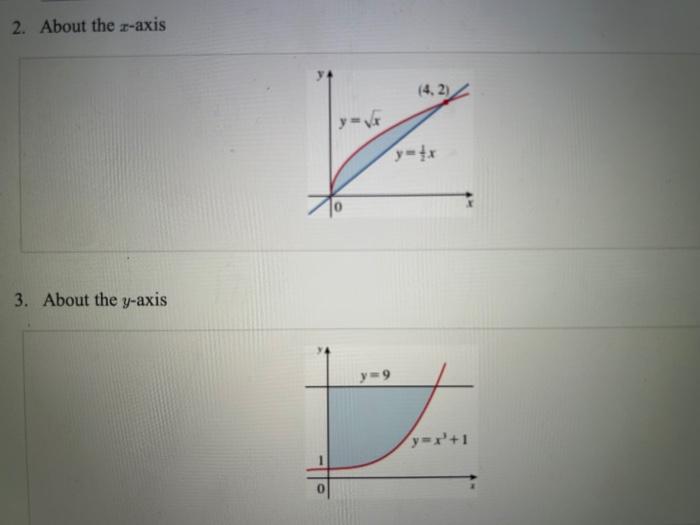 2. About the x-axis 3. About the y-axis | Chegg.com