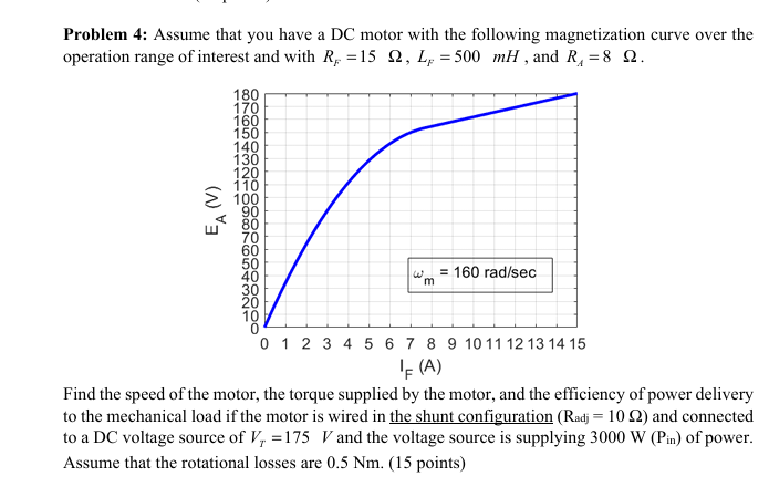 Solved by an EXPERT Problem 4: Assume that you have a DC ﻿motor with the | Chegg.com
