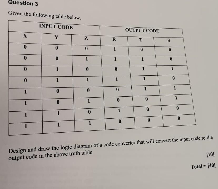 Solved Given the following table below, Design and draw the | Chegg.com