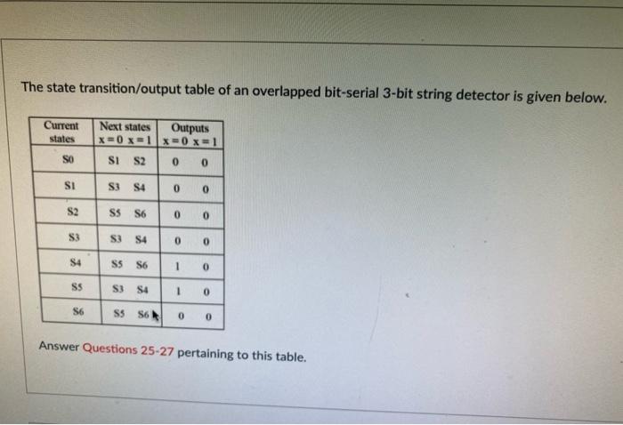 Solved The state transition/output table of an overlapped | Chegg.com