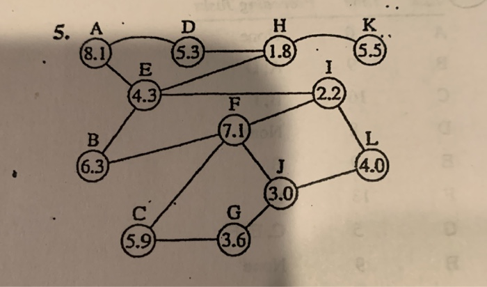 Solved In Exercises 1-8, use the PERT method to determine | Chegg.com