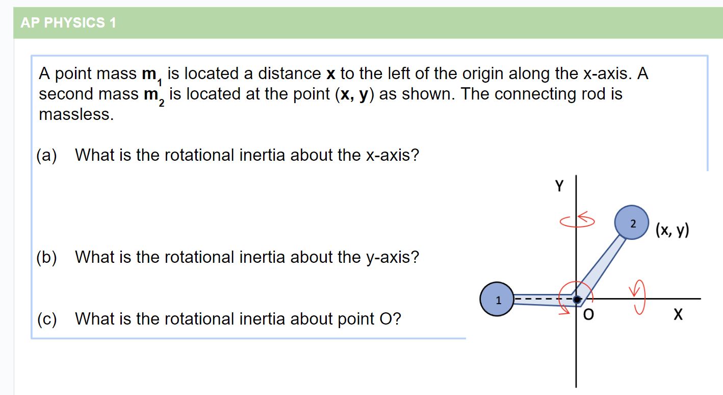 Solved (a) ﻿What is the rotational inertia about the | Chegg.com