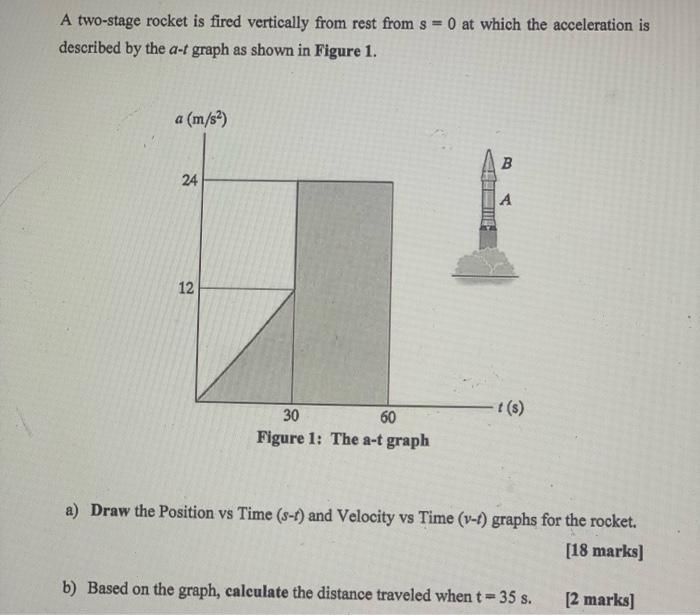 Solved A two-stage rocket is fired vertically from rest from | Chegg.com