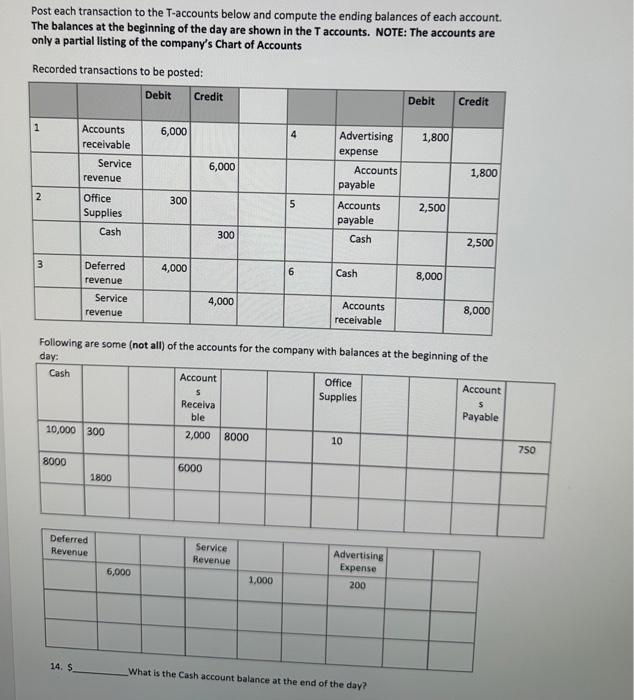 Solved Post each transaction to the T-accounts below and | Chegg.com