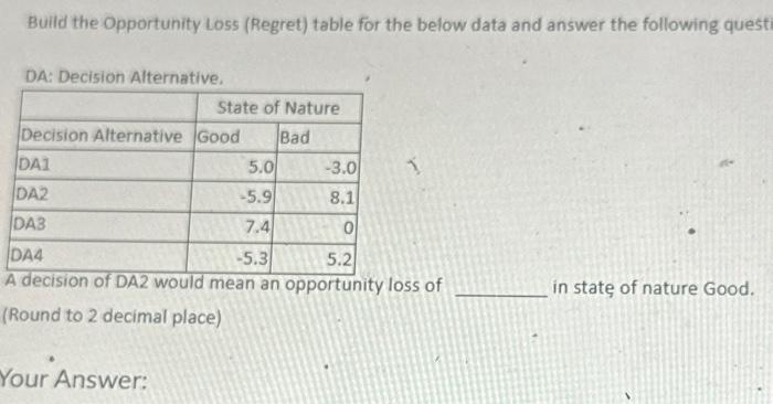 Solved Build the Opportunity Loss (Regret) table for the | Chegg.com