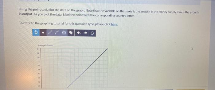 Solved 14 Question (2 points) See pape 290 The table below | Chegg.com