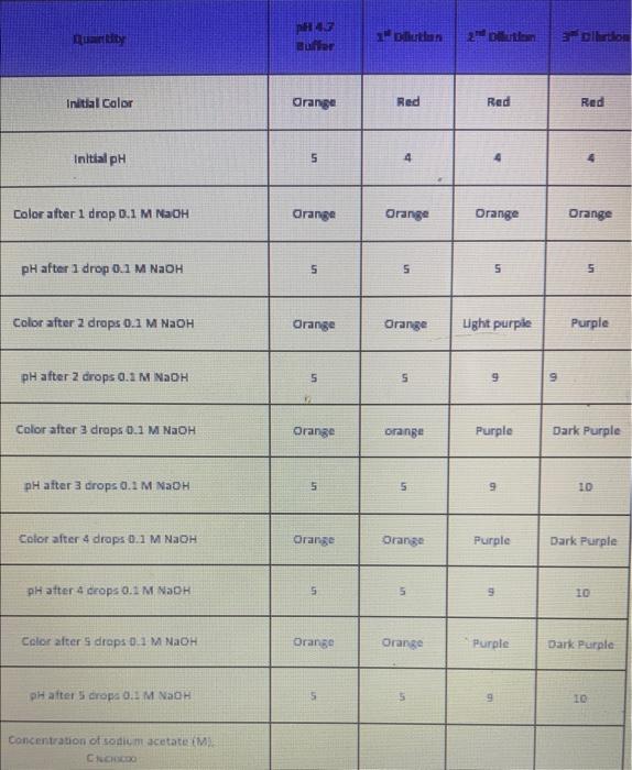 Solved c. Calculation. For any of the dilutions mentioned in | Chegg.com