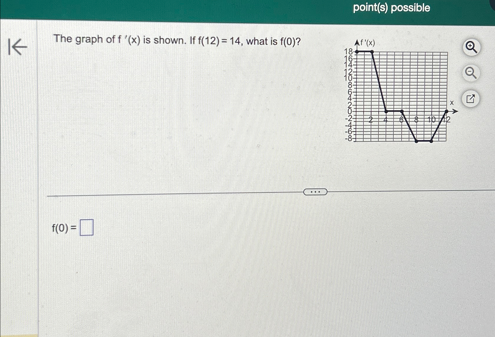 Solved point(s) ﻿possibleThe graph of f'(x) ﻿is shown. If | Chegg.com