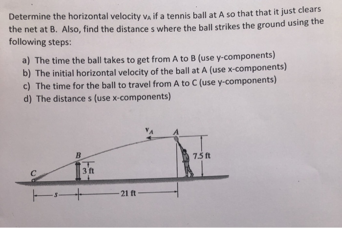 Solved Determine the horizontal velocity va if a tennis ball | Chegg.com