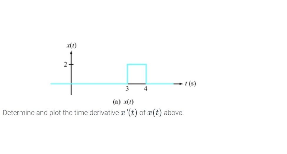 Solved (a) x(1)Determine and plot the time derivative x'(t) | Chegg.com