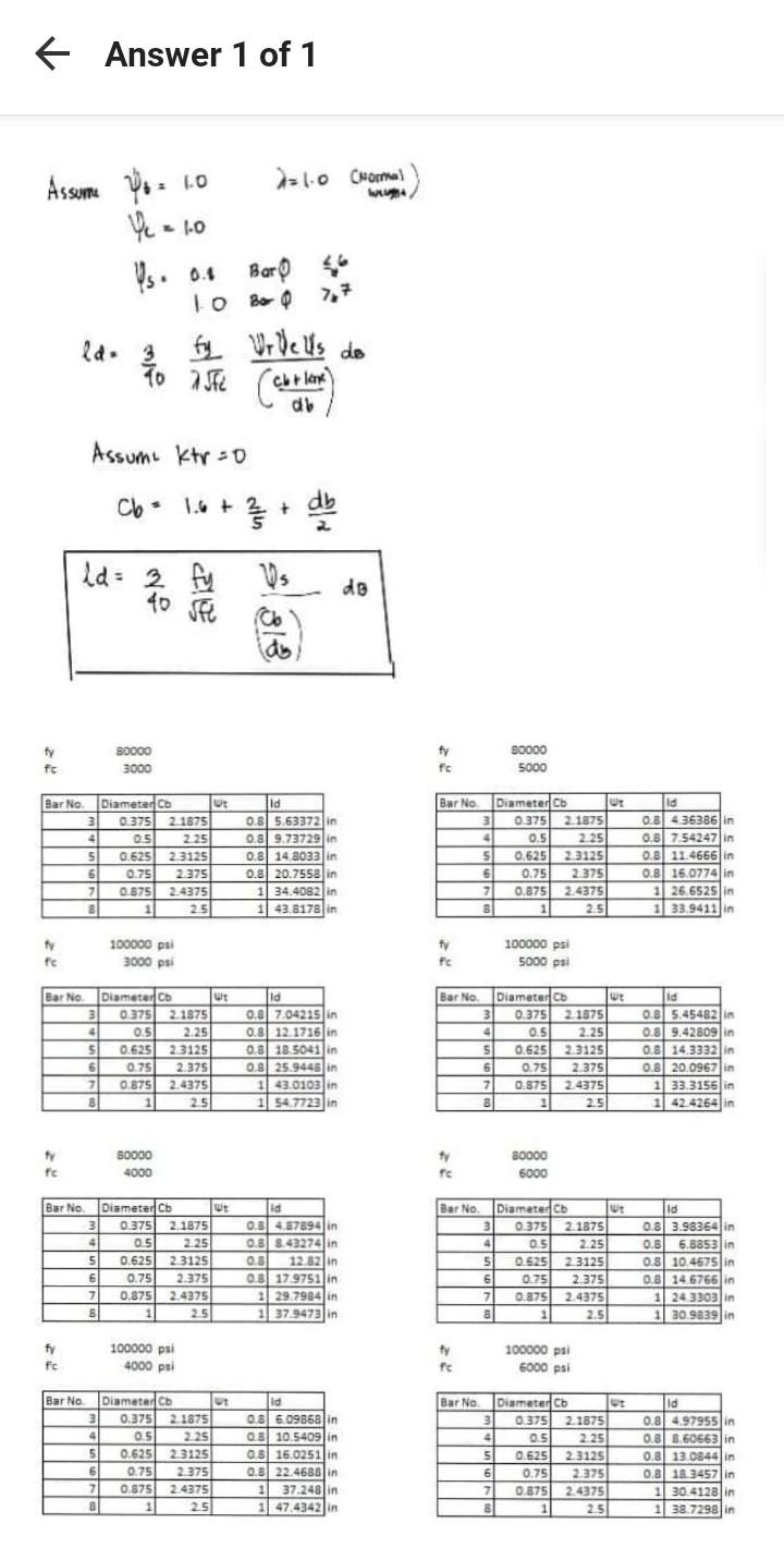 Solved Assignment # 05 Q1. Calculate the development length | Chegg.com