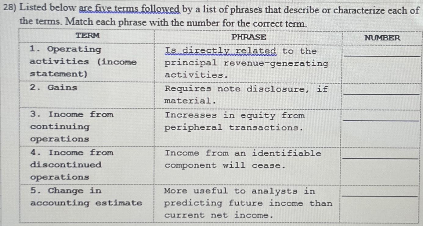Solved Listed below are five terms followed by a list of | Chegg.com
