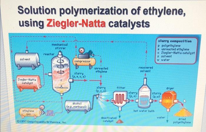 Solved Fluidized Bed Polymerization Gas Phase