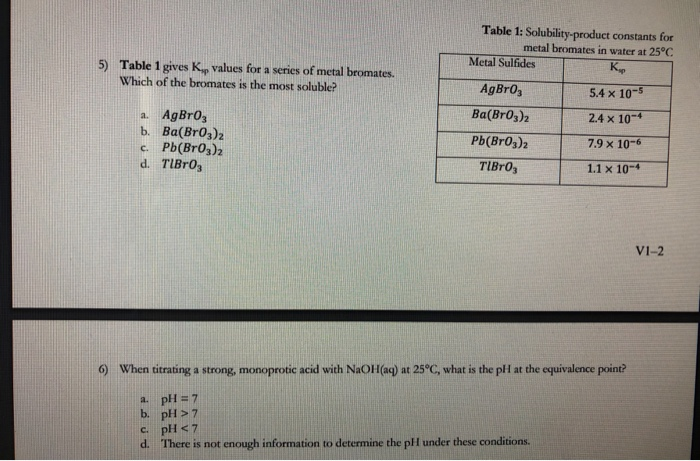 Solved Table 1: Solubility product constants for metal | Chegg.com