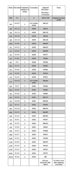 2. Plot the contour map for the assigned area using | Chegg.com