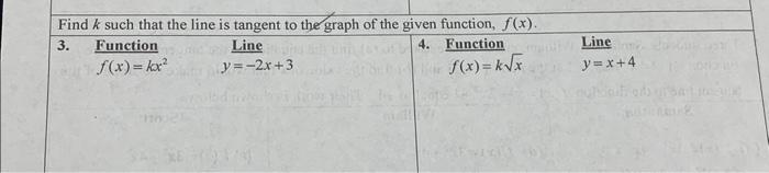 Solved Find k such that the line is tangent to the graph of | Chegg.com