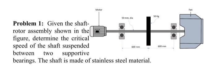 Solved Motor 50 mm, dia Problem 1: Given the shaft- rotor | Chegg.com