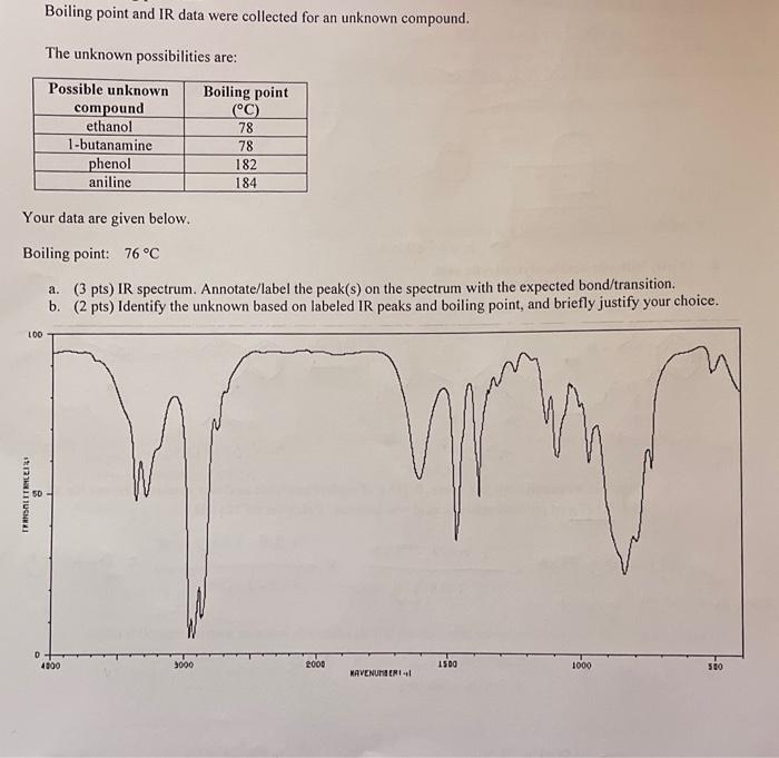 Solved Boiling point and IR data were collected for an | Chegg.com