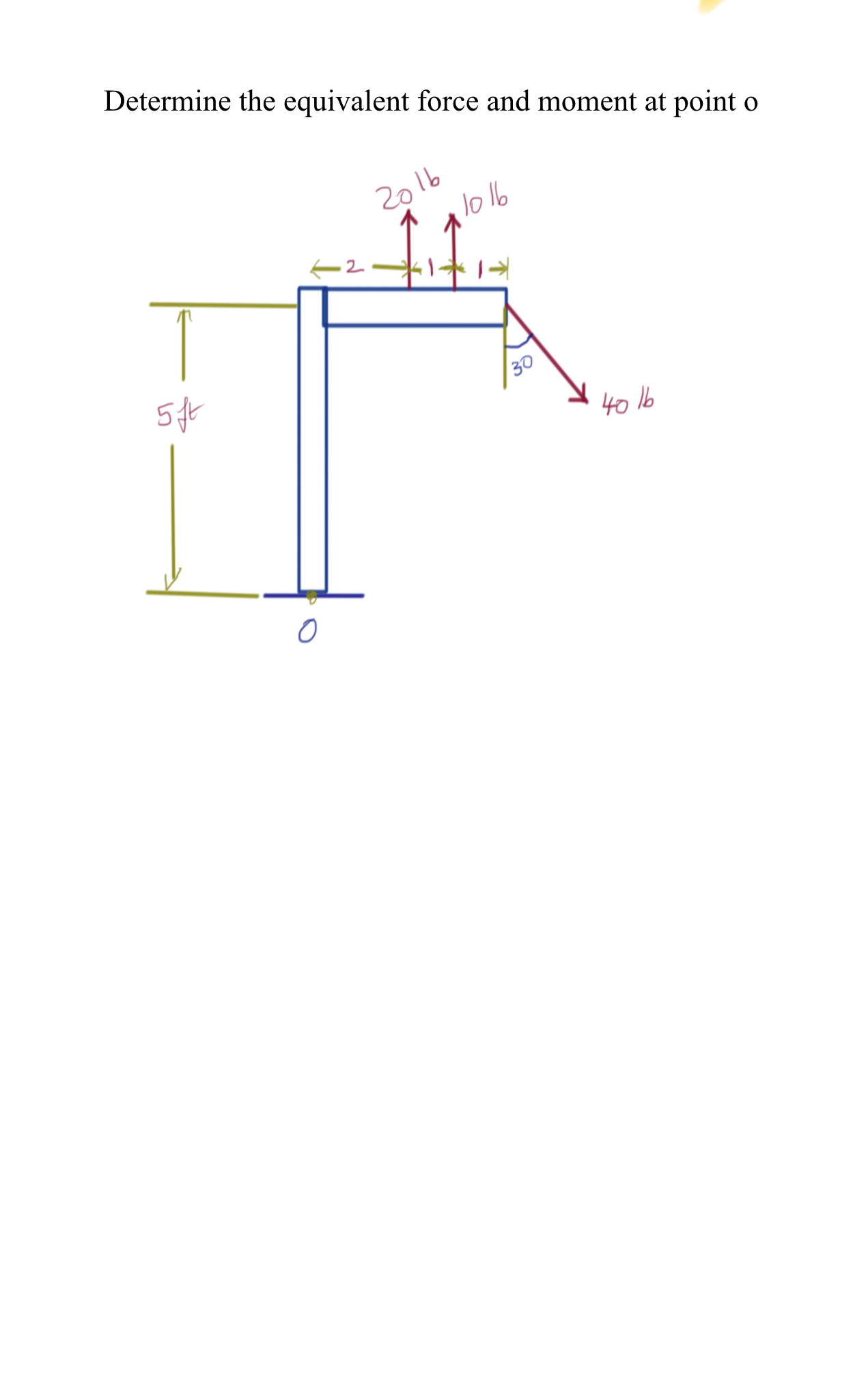 Solved Determine the equivalent force and moment at point o | Chegg.com