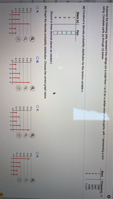 Solved ng o Suppose the following data represent the ratings | Chegg.com