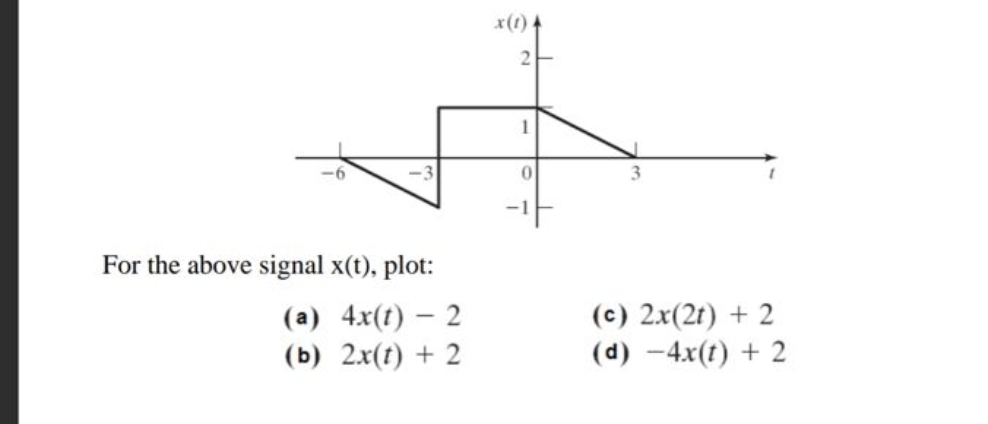 Solved For the above signal x(t), | Chegg.com