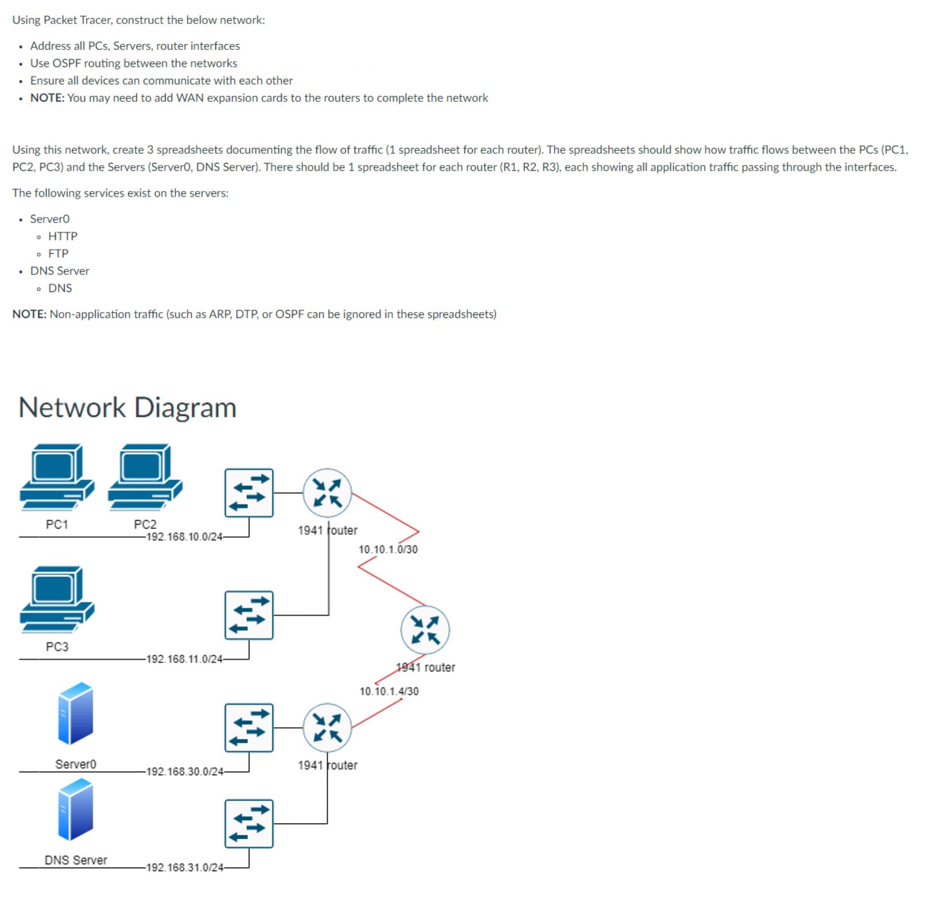 Solved Using Packet Tracer, construct the below | Chegg.com