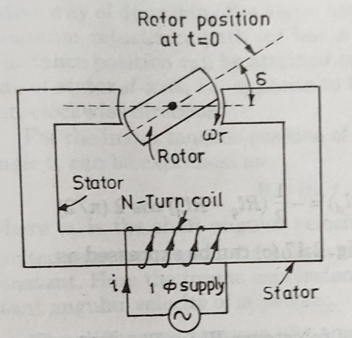 Solved figure shows single phase reluctance motor and | Chegg.com