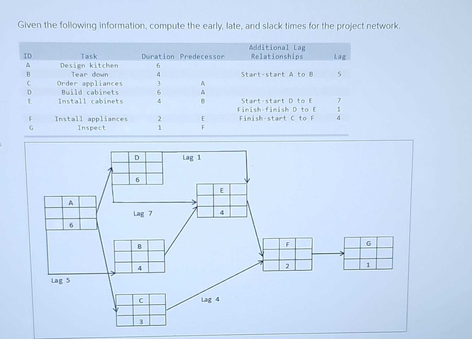 Solved Given the following information, compute the early, | Chegg.com