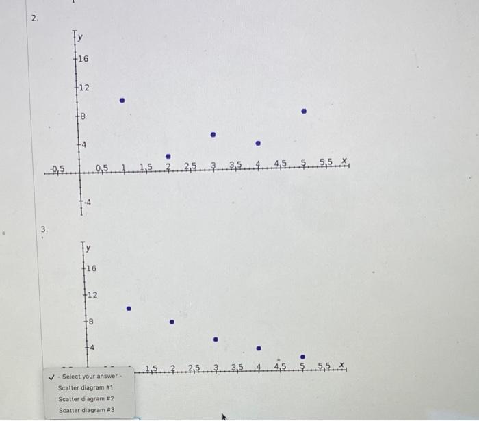 Solved Given are five observations for two variables, x and | Chegg.com