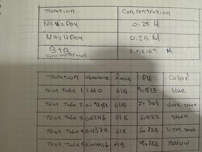 Solved Introduction in Basic selution (the f2 - form), its | Chegg.com
