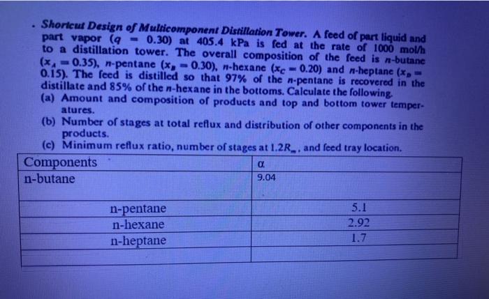 Solved Shortcut Design of Multicomponent Distillation Tower. | Chegg.com