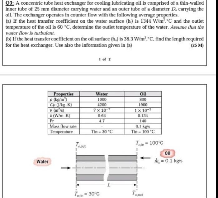 Solved Q3: A concentric tube heat exchanger for cooling | Chegg.com