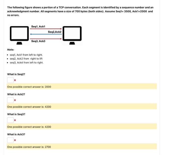Solved The following figure shows a portion of a TCP | Chegg.com