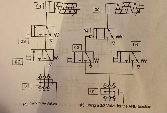 Fig 8.2 Interlock safety circuits (air logic "AND") | Chegg.com