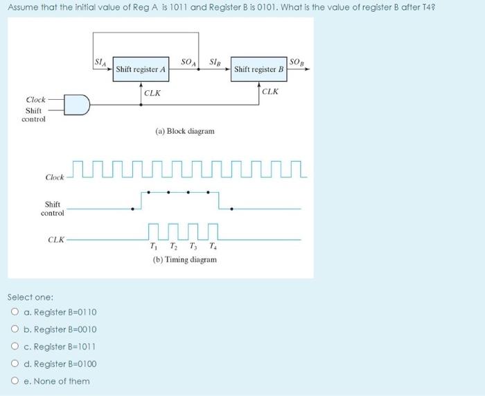 Solved Assume that the initial value of Reg A is 1011 and | Chegg.com