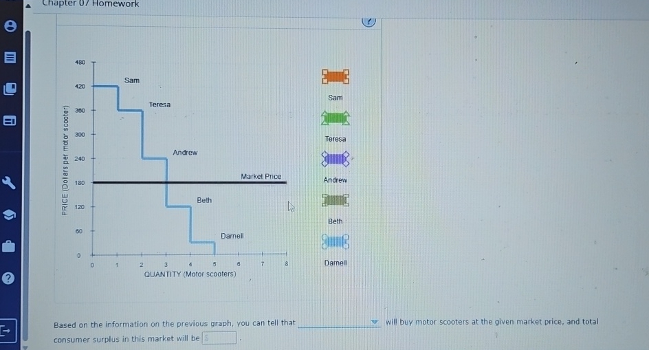 Chapter 0/ ﻿HomeworkBased on the information on the | Chegg.com