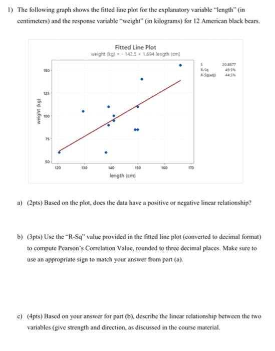 Solved 1) The following graph shows the fitted line plot for | Chegg.com