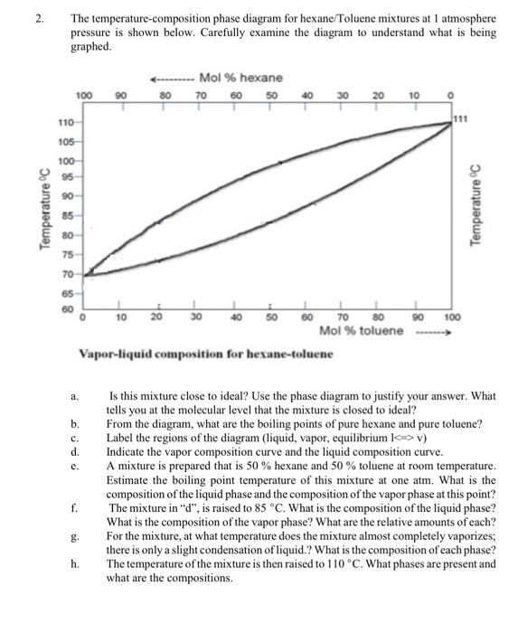 Solved 2. The temperature-composition phase diagram for | Chegg.com