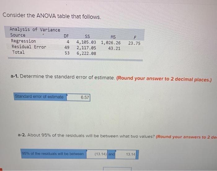 Solved Consider the ANOVA table that follows. Analysis of | Chegg.com